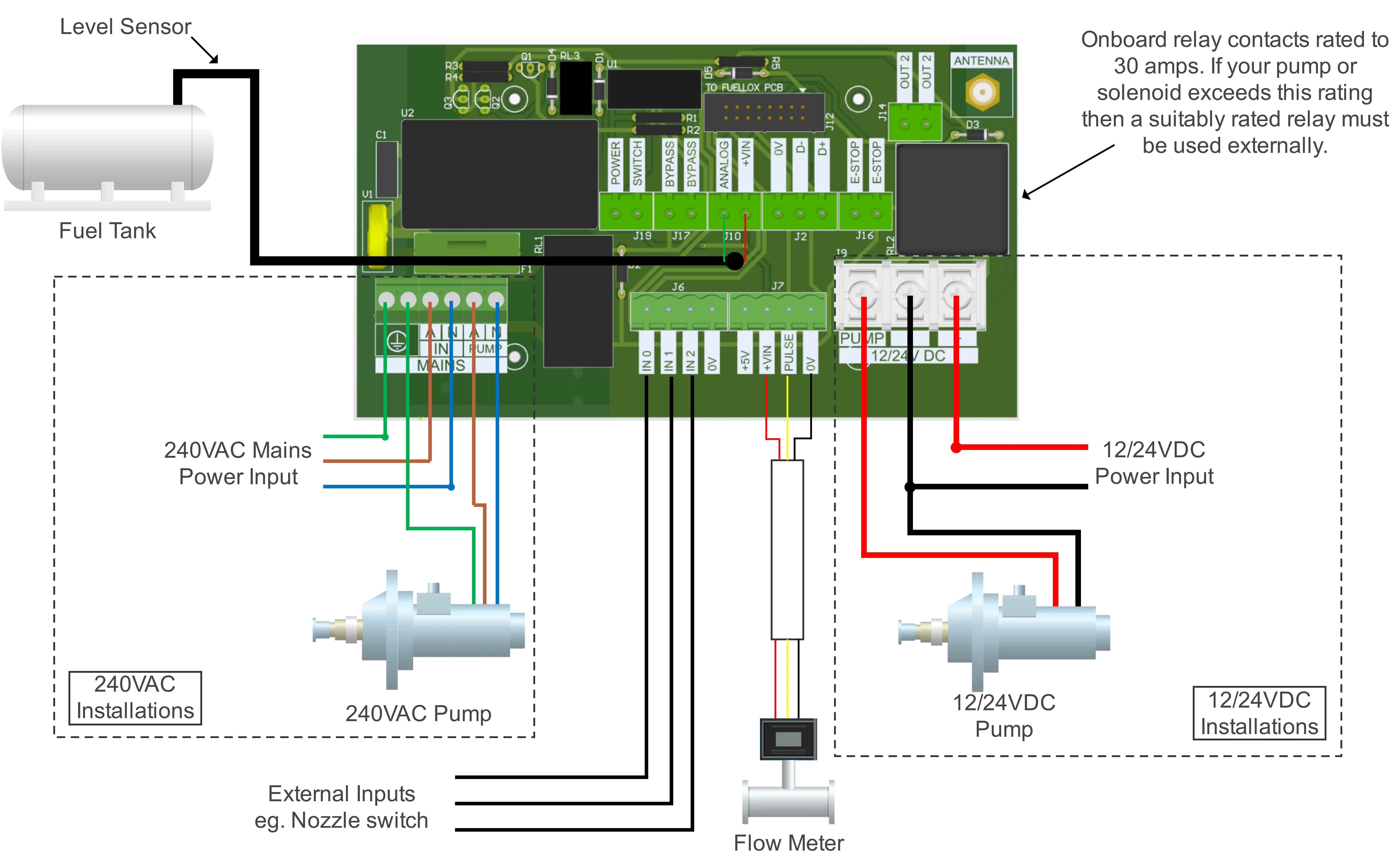 Agri - Agriculture Unit | Fuellox Documentation